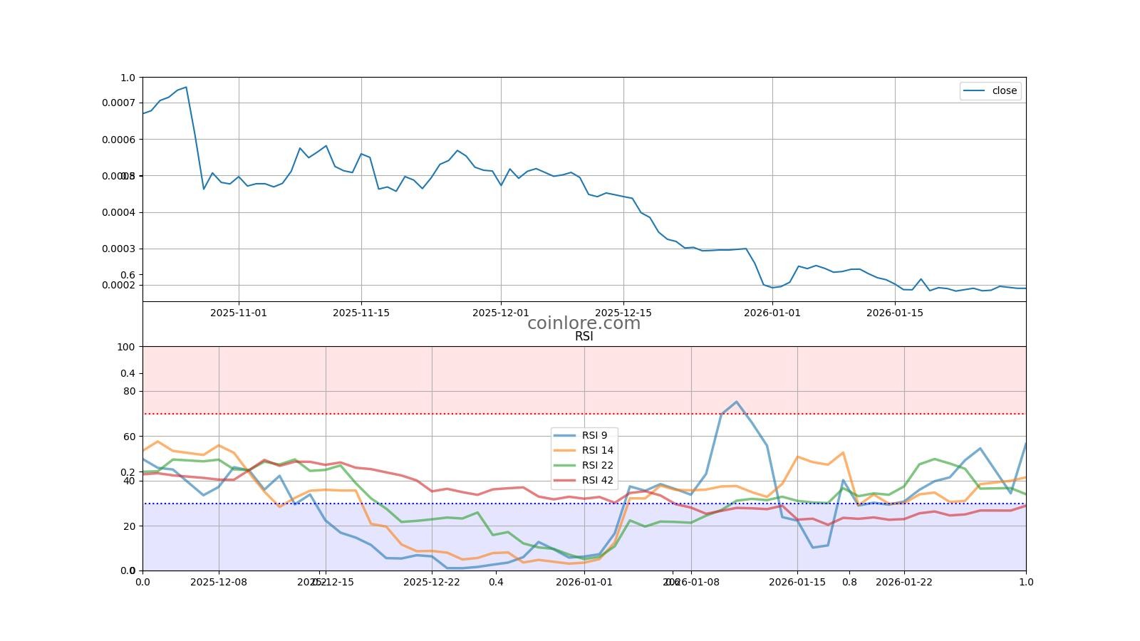 5ire RSI indicator