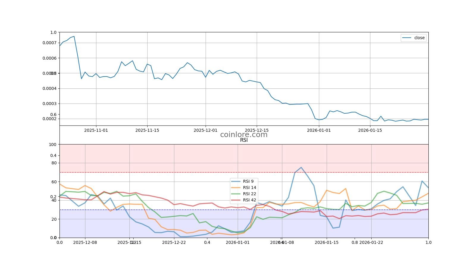 5ire RSI indicator