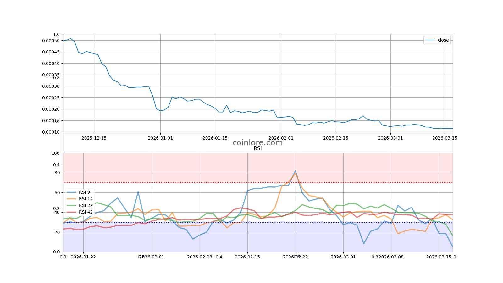 5ire RSI indicator