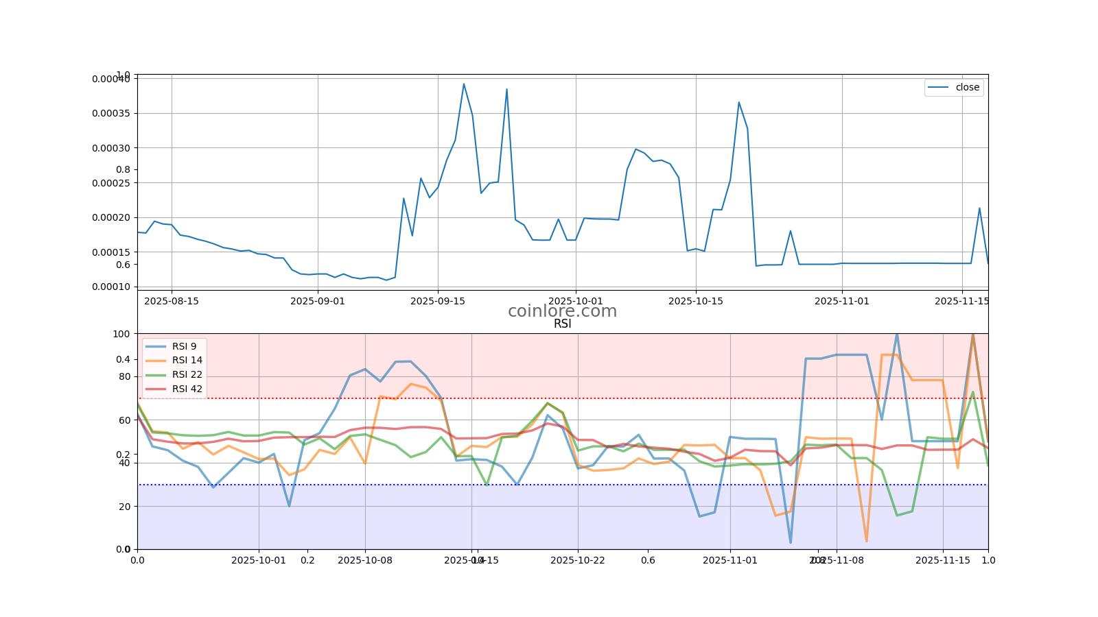 5mc RSI indicator