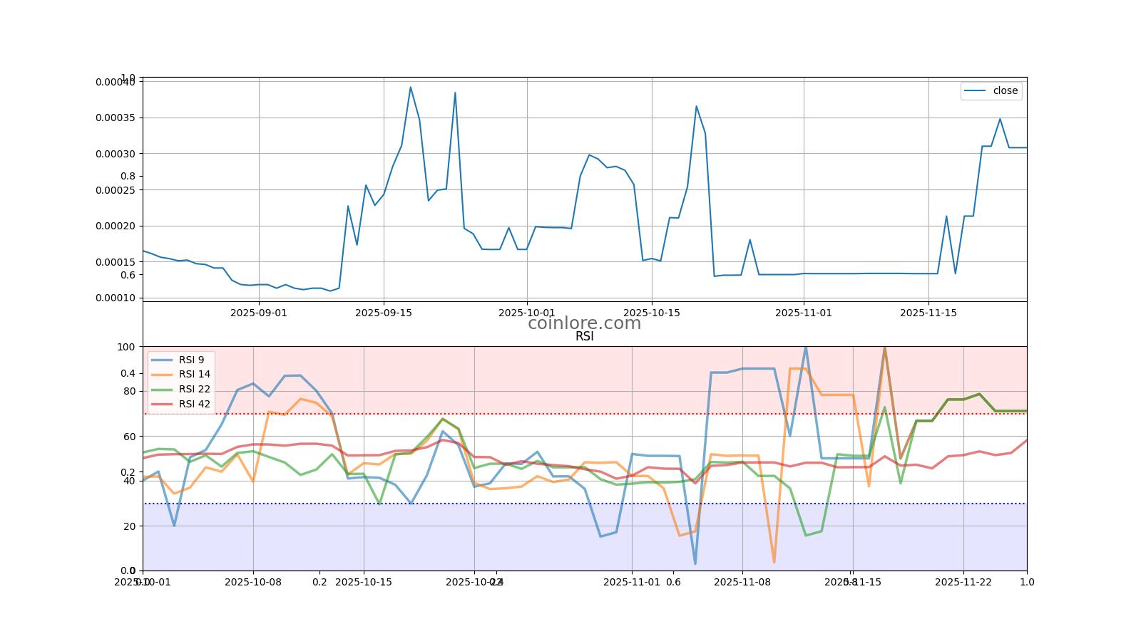5mc RSI indicator