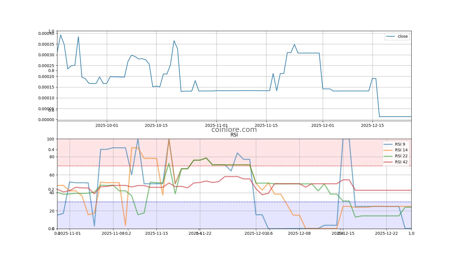 5mc RSI indicator