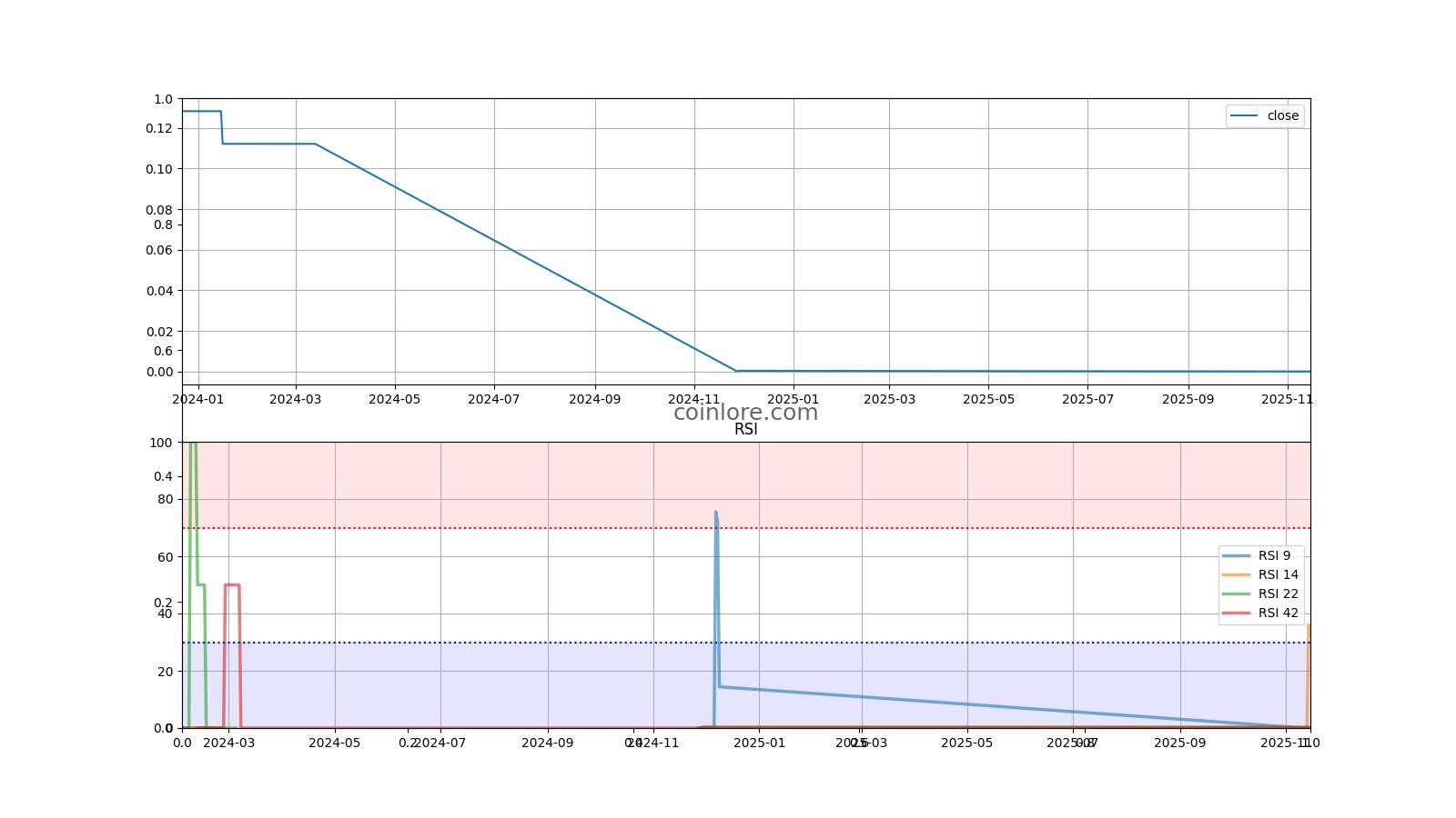 7Pixels RSI indicator