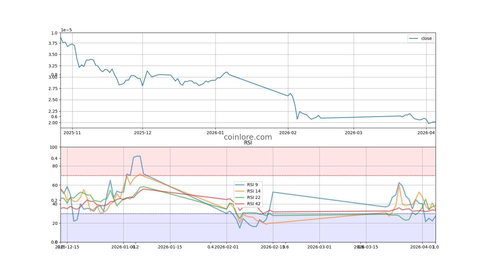 8Bit Doge RSI indicator