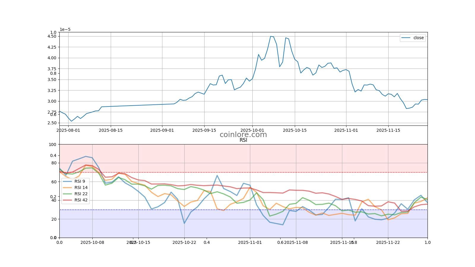 8Bit Doge RSI indicator