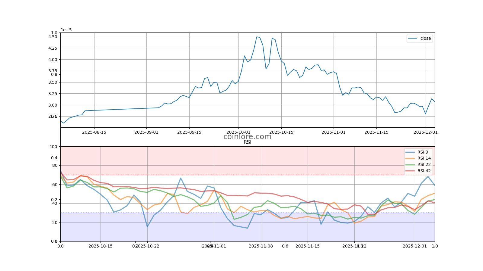 8Bit Doge RSI indicator