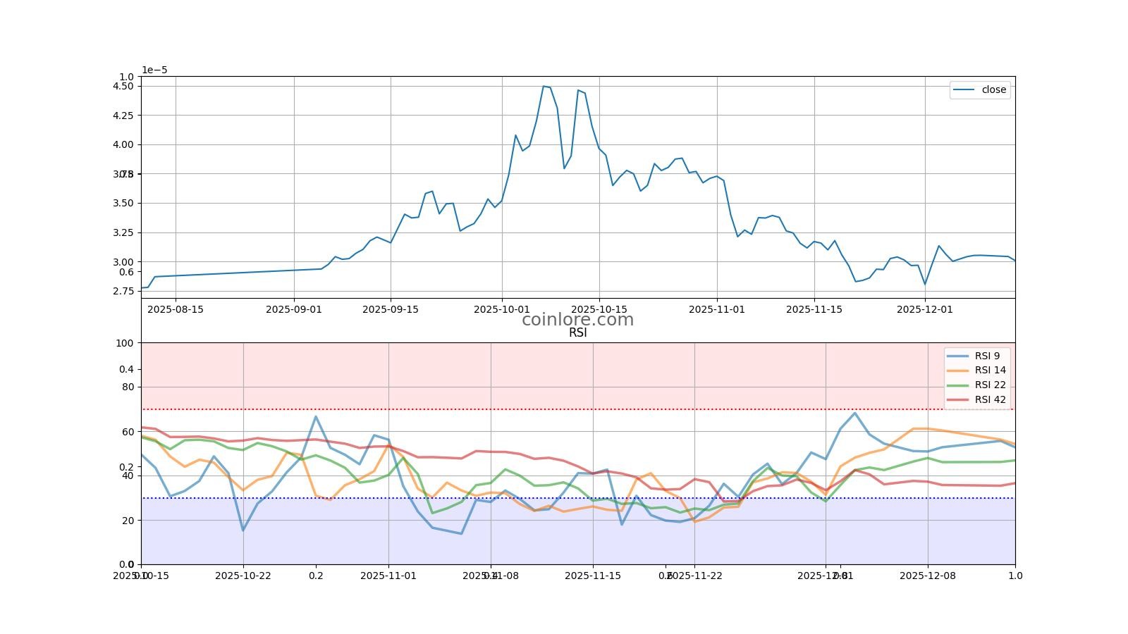 8Bit Doge RSI indicator