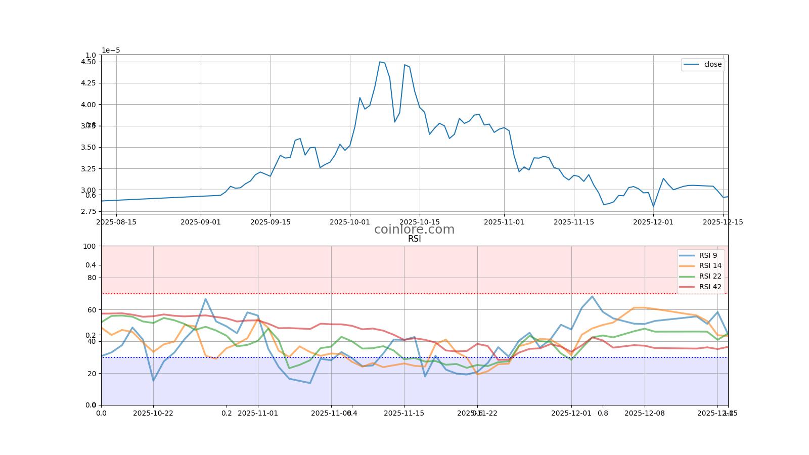 8Bit Doge RSI indicator