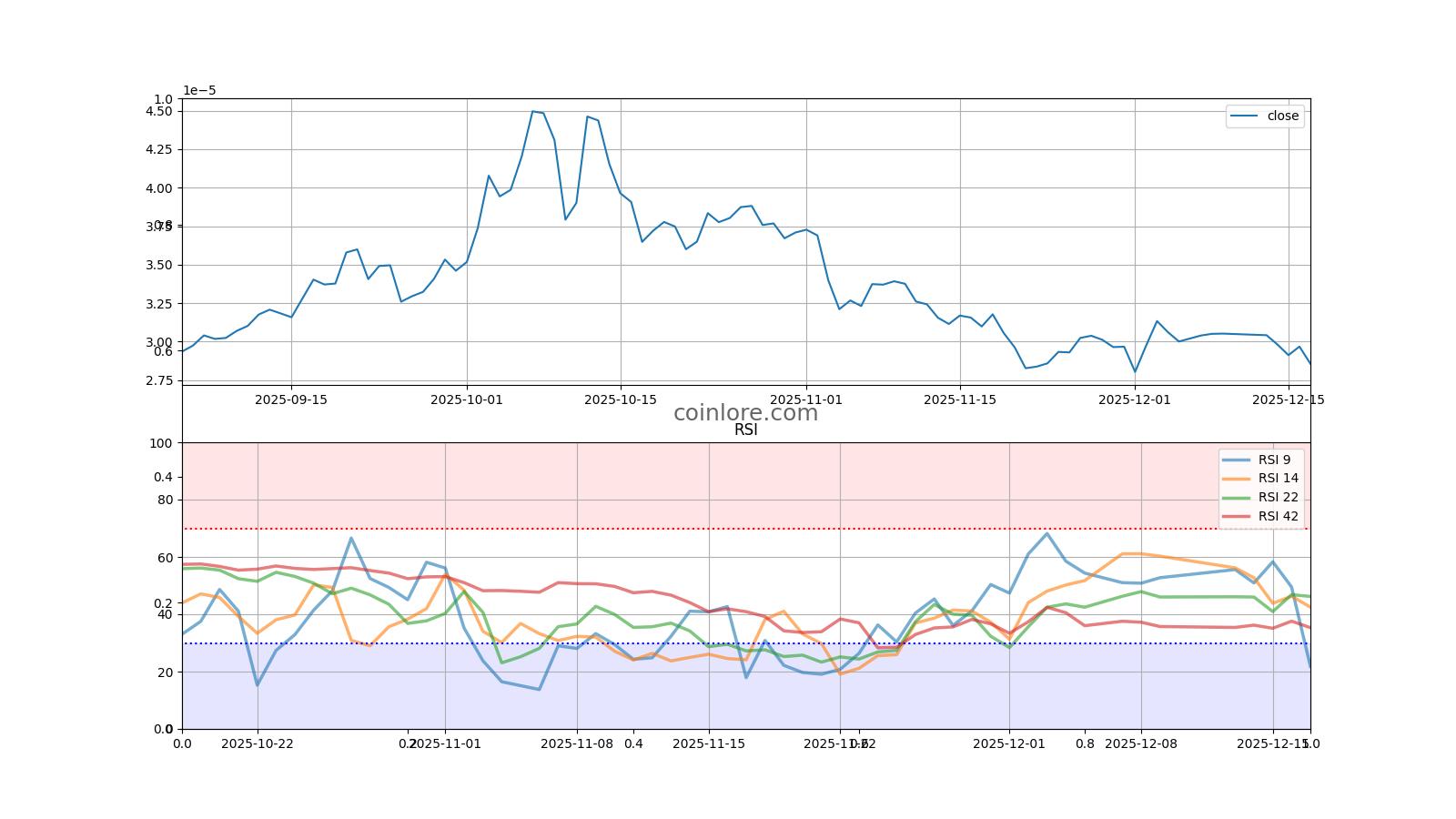 8Bit Doge RSI indicator