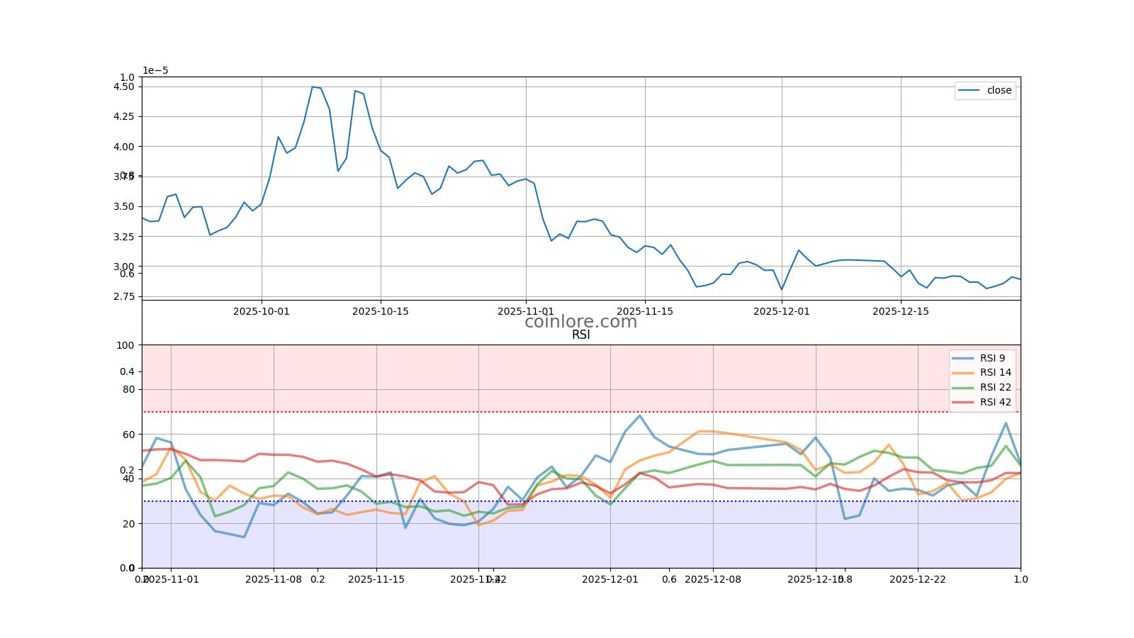 8Bit Doge RSI indicator