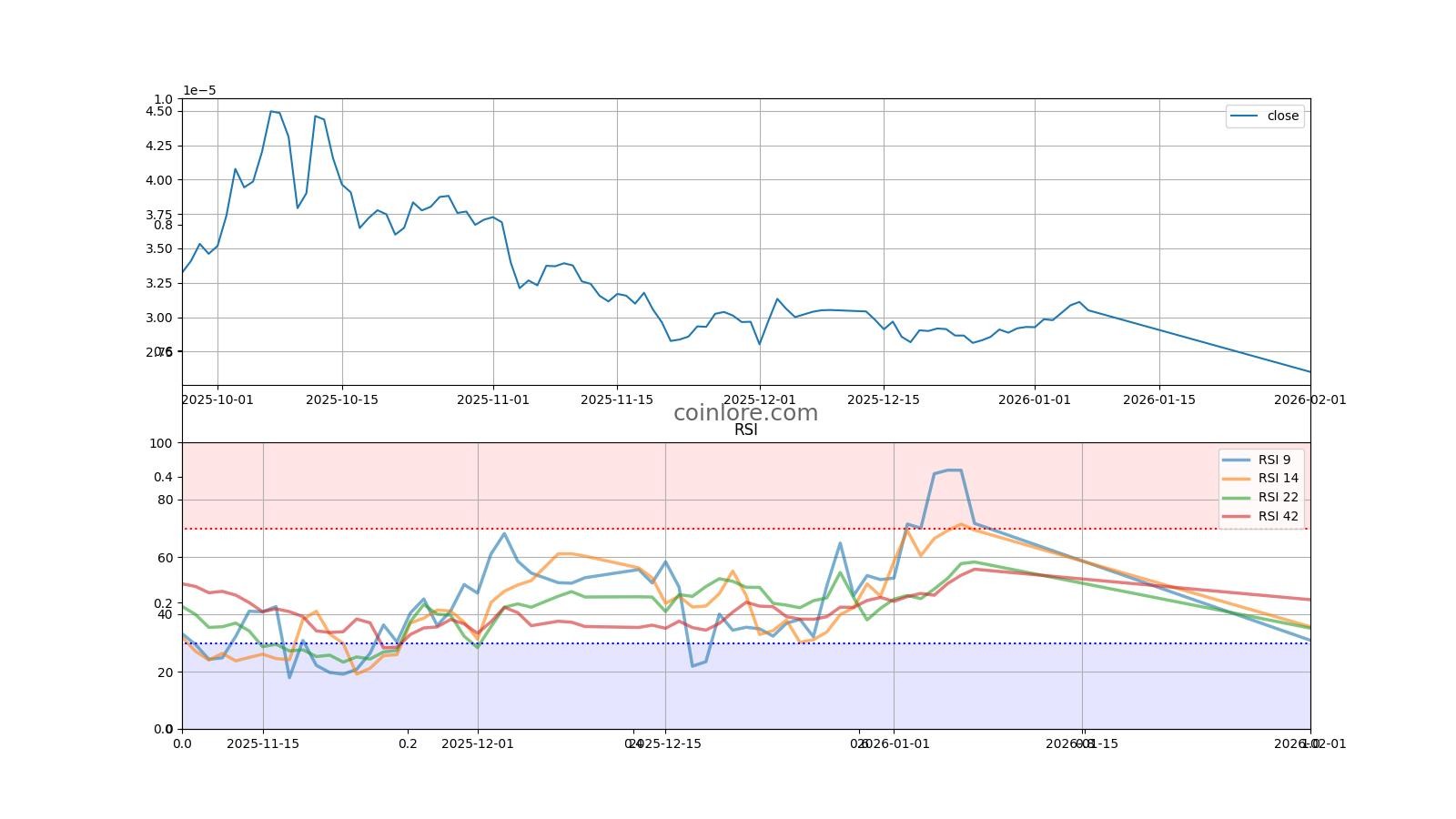 8Bit Doge RSI indicator