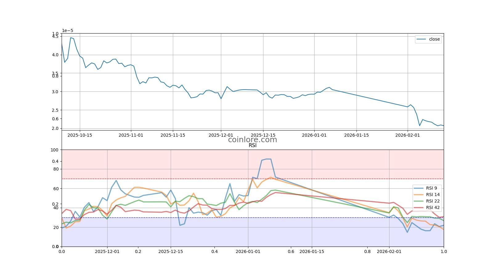 8Bit Doge RSI indicator