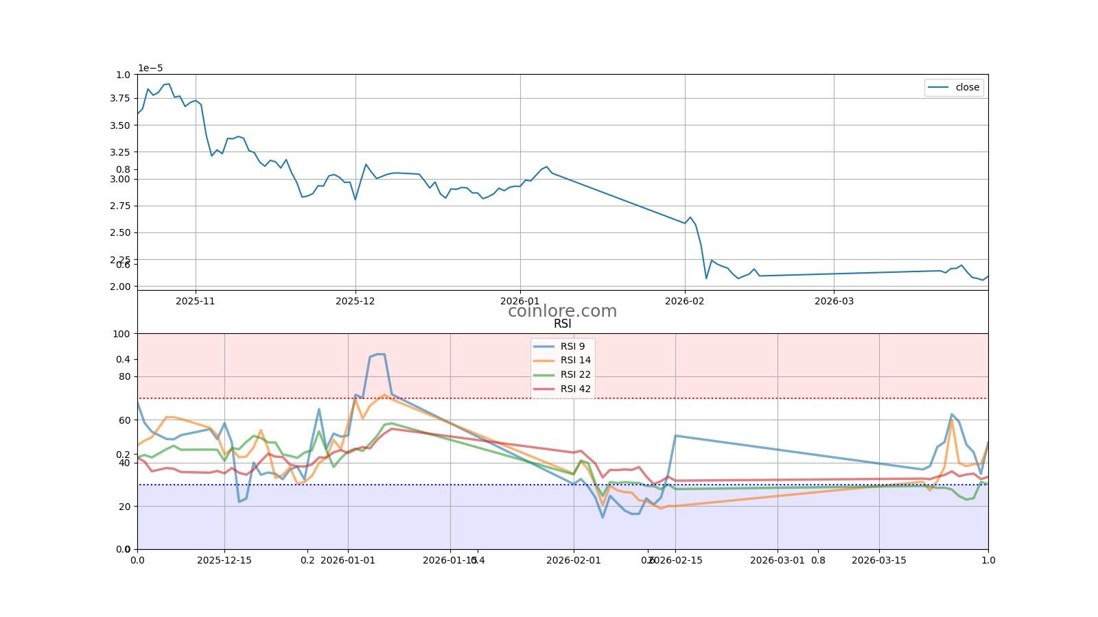 8Bit Doge RSI indicator