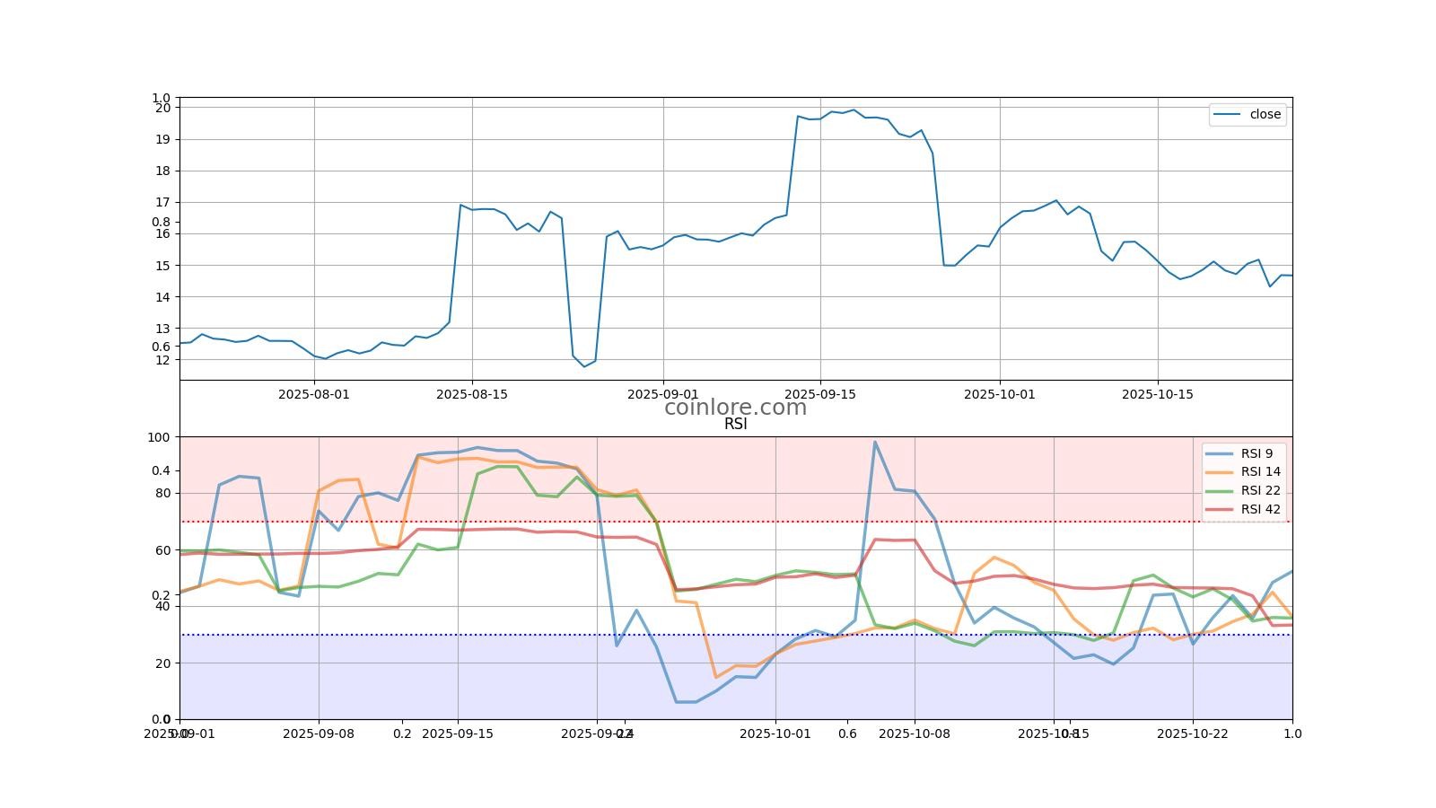 8Bit RSI indicator