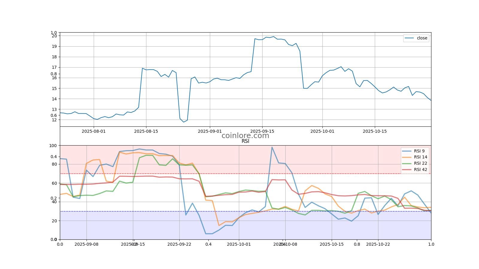 8Bit RSI indicator