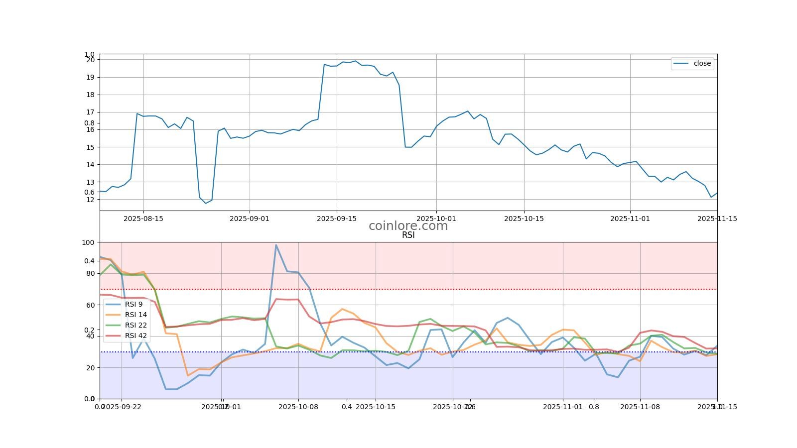 8Bit RSI indicator