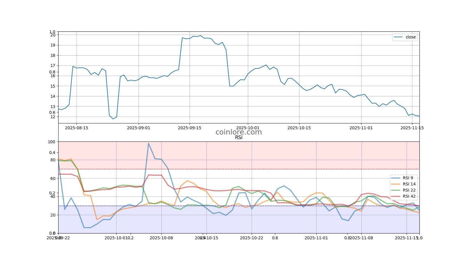 8Bit RSI indicator
