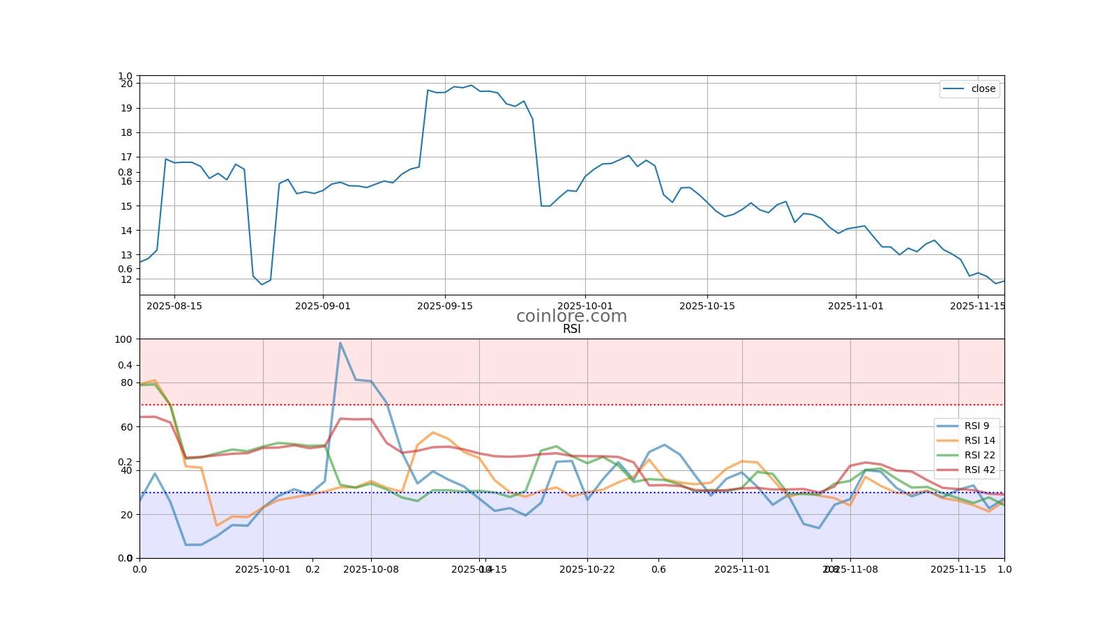 8Bit RSI indicator