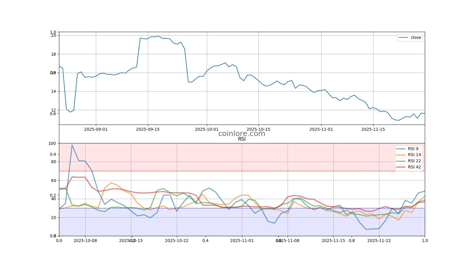 8Bit RSI indicator