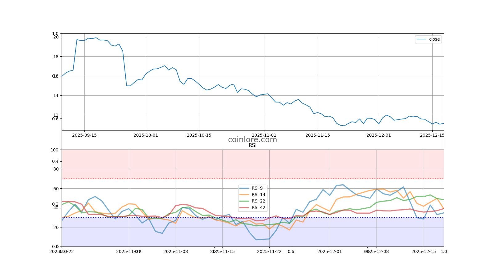 8Bit RSI indicator