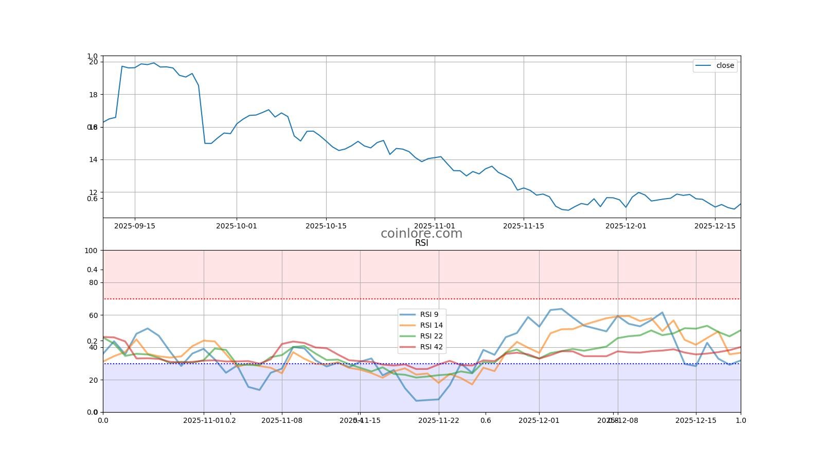 8Bit RSI indicator