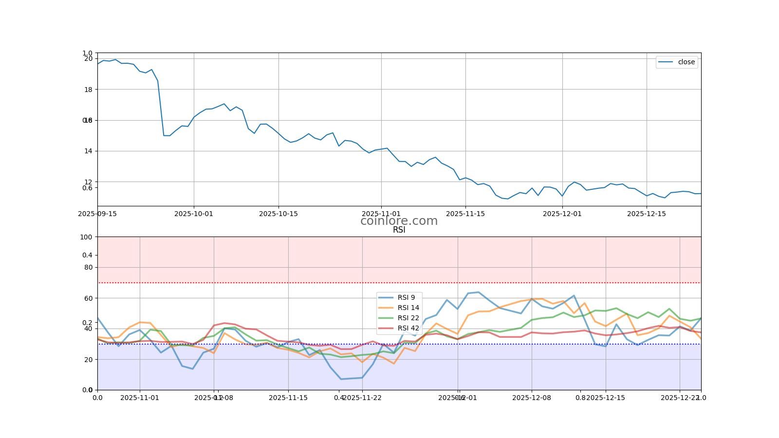 8Bit RSI indicator