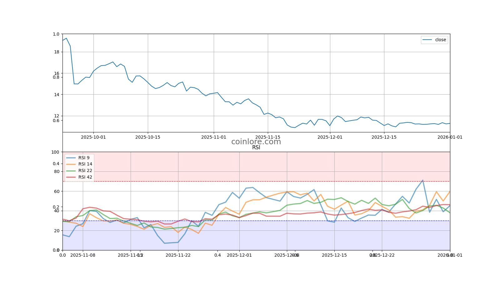 8Bit RSI indicator