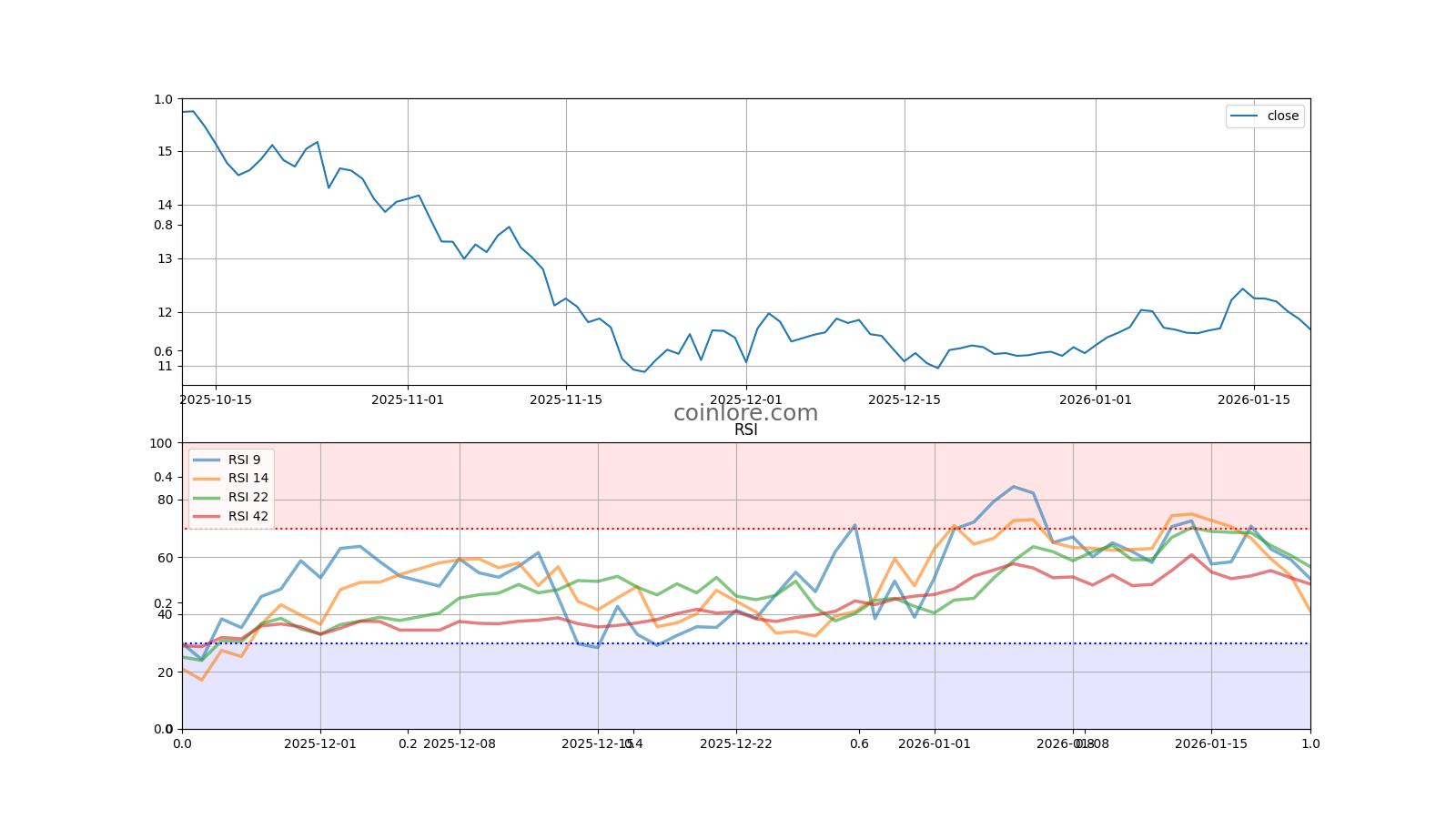 8Bit RSI indicator