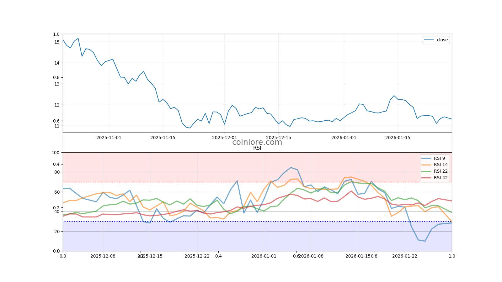 8Bit RSI indicator