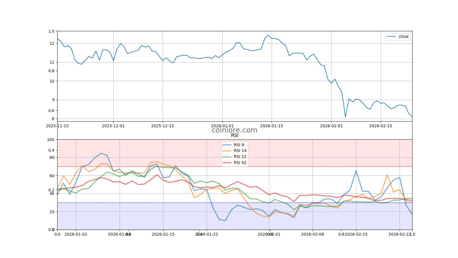 8Bit RSI indicator