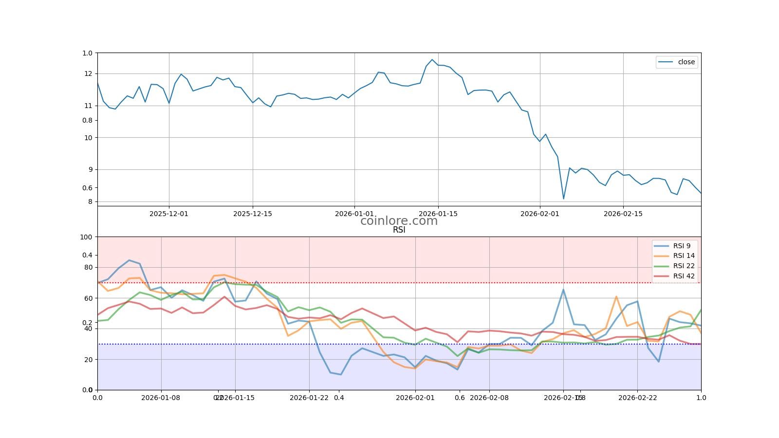 8Bit RSI indicator