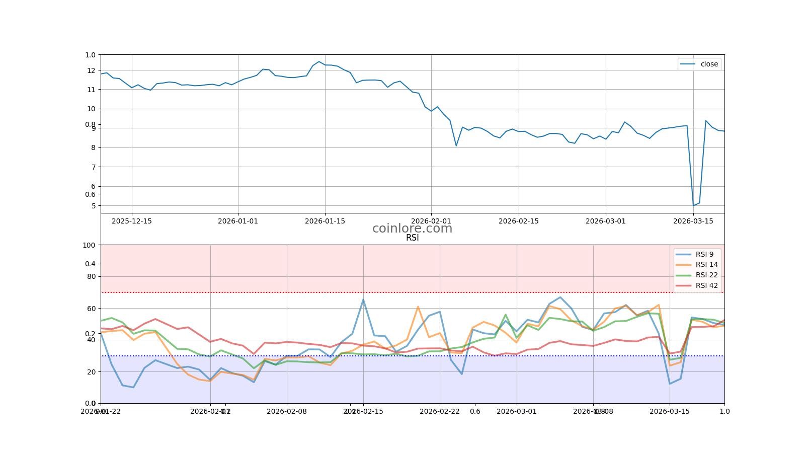 8Bit RSI indicator