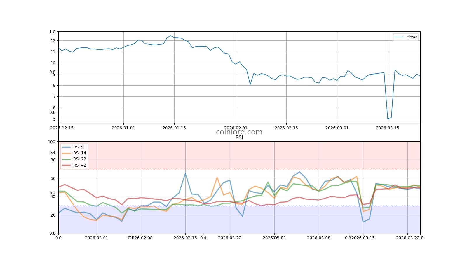 8Bit RSI indicator