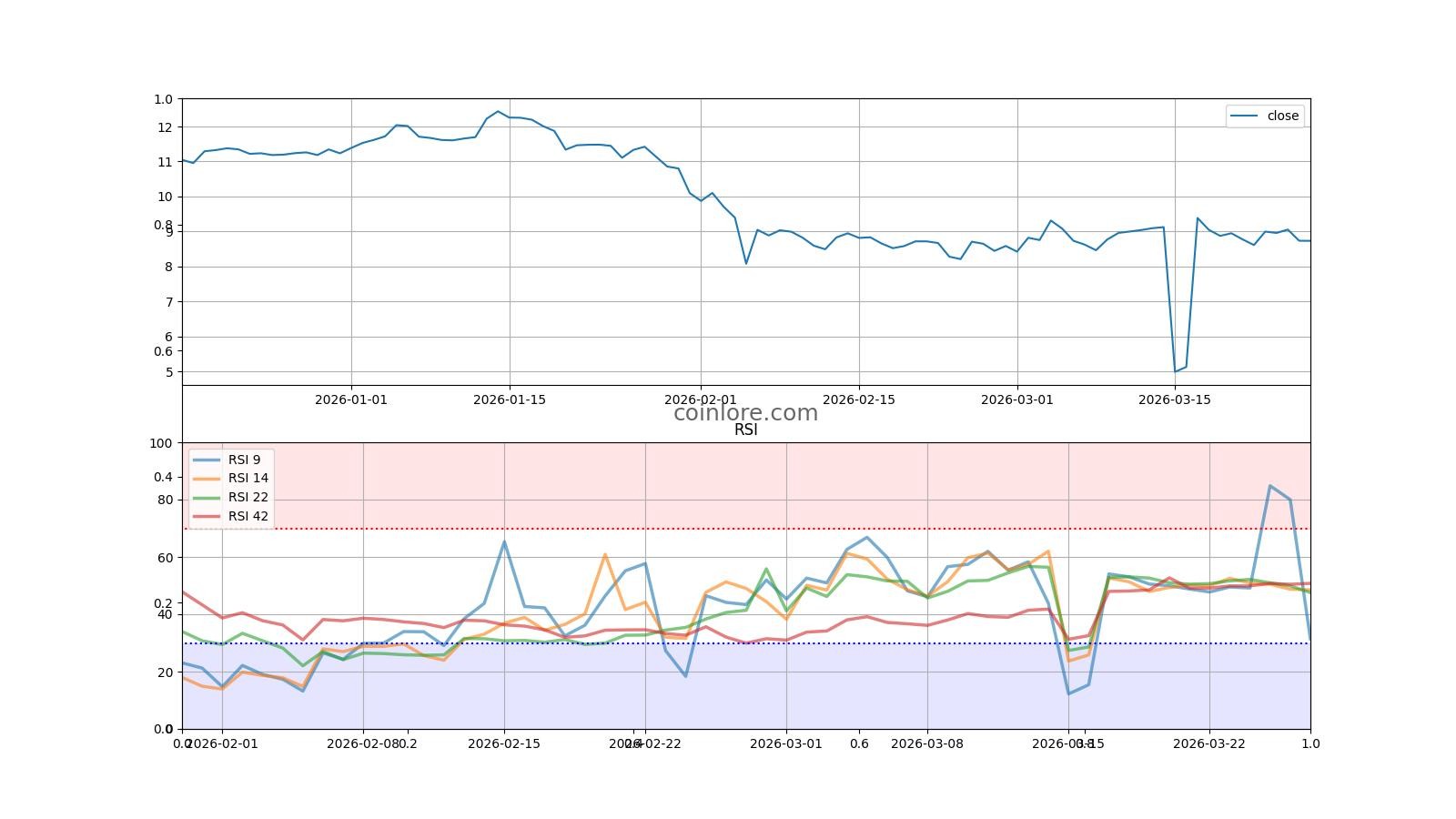 8Bit RSI indicator