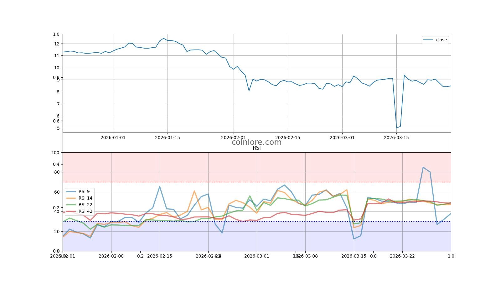 8Bit RSI indicator