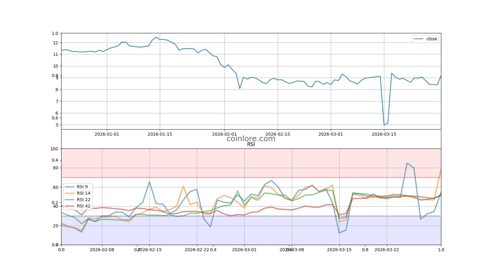 8Bit RSI indicator
