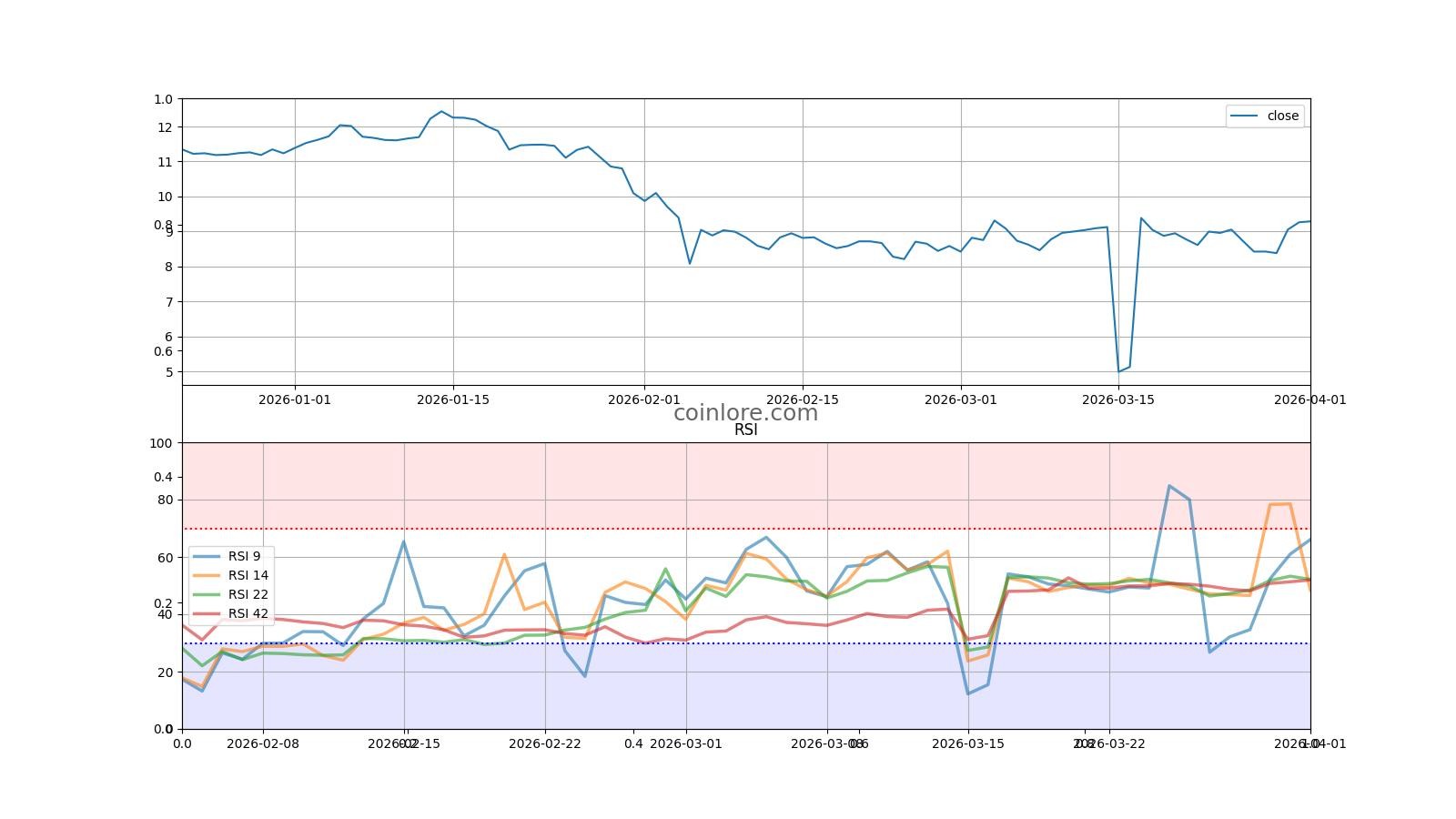 8Bit RSI indicator