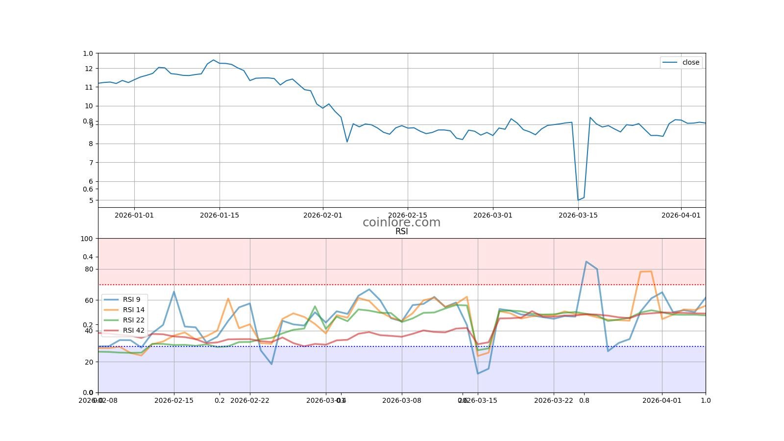 8Bit RSI indicator