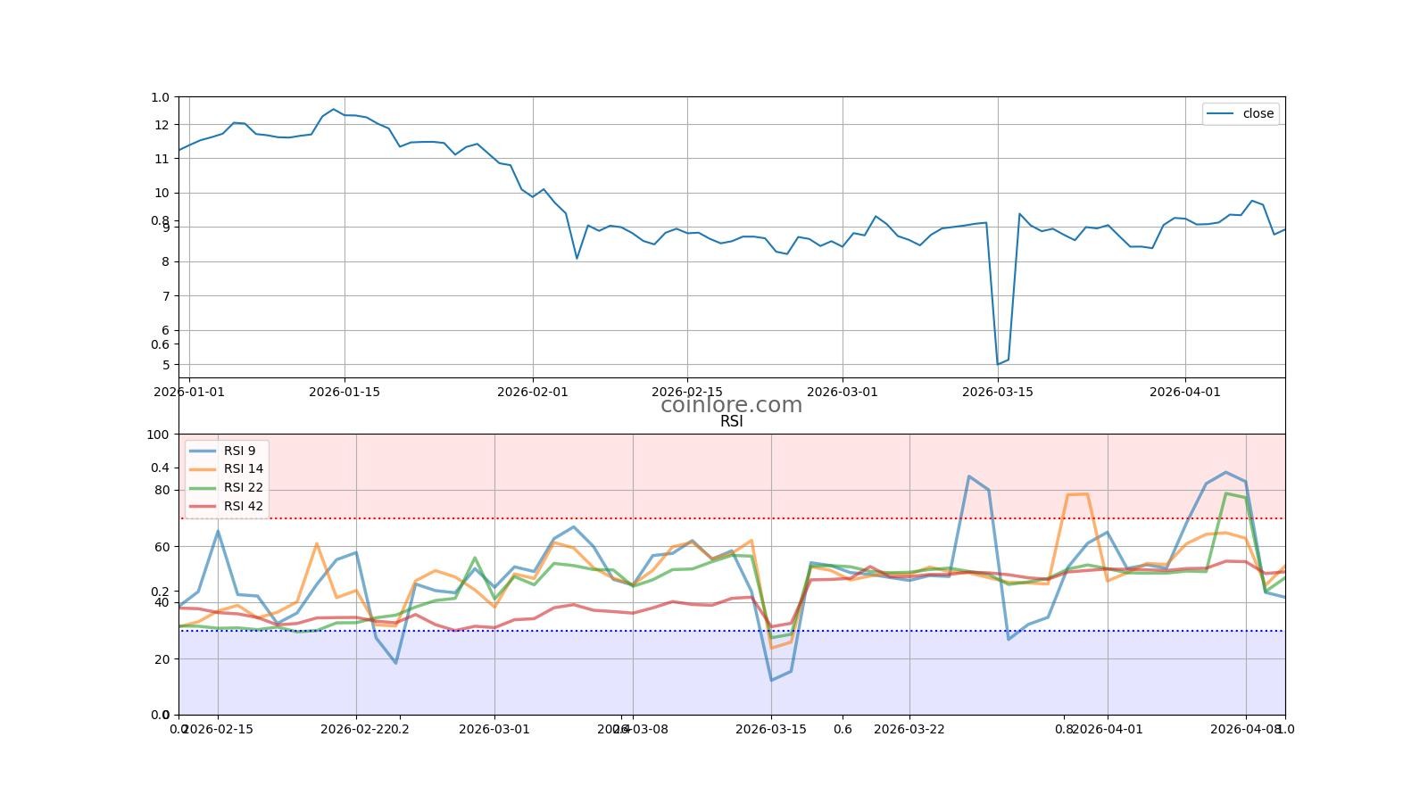 8Bit RSI indicator