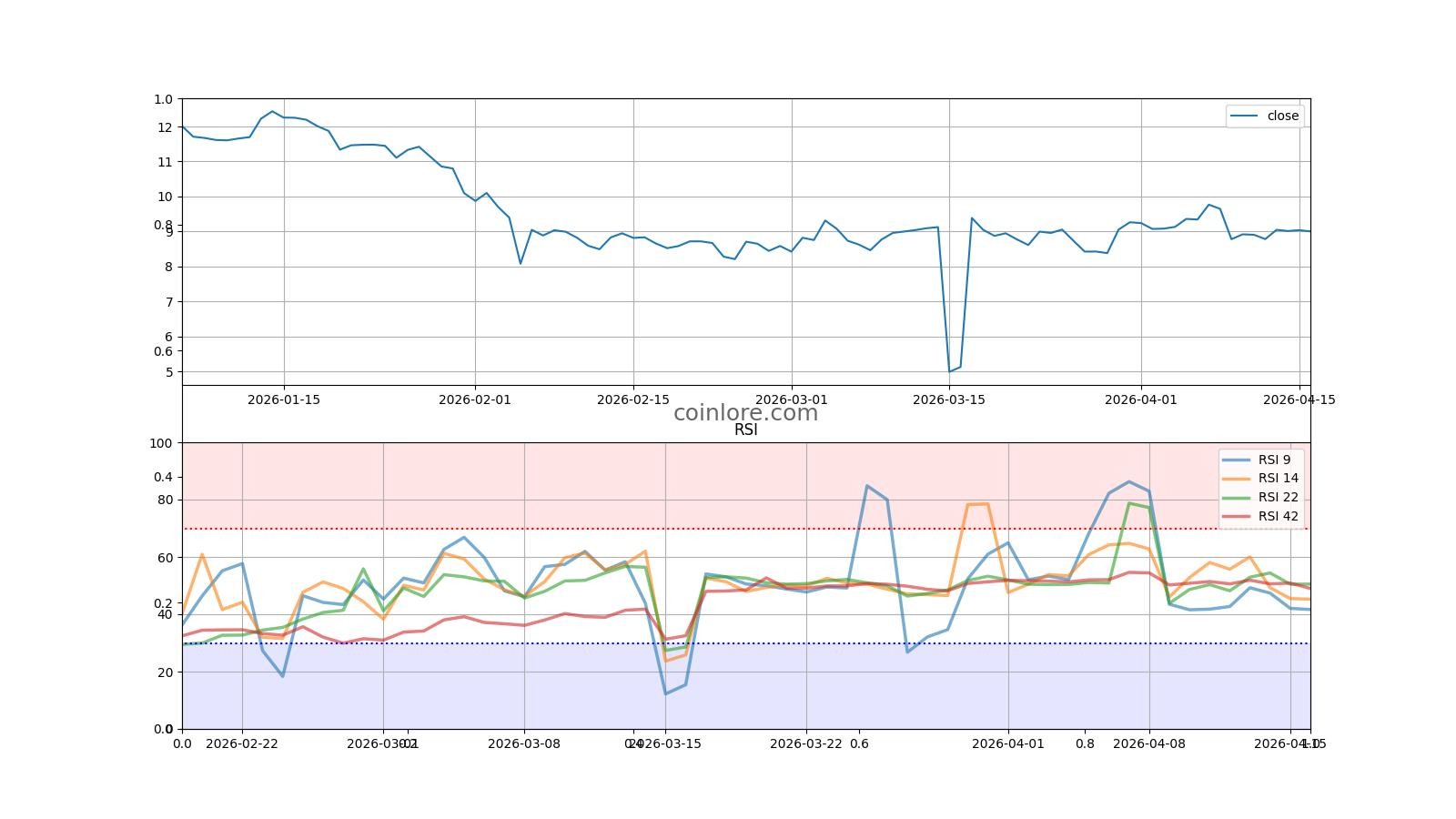 8Bit RSI indicator