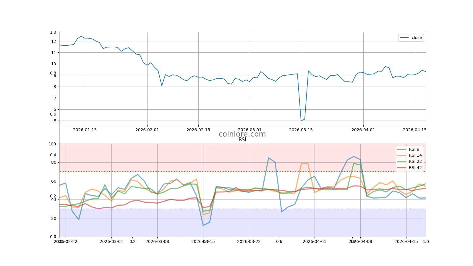 8Bit RSI indicator