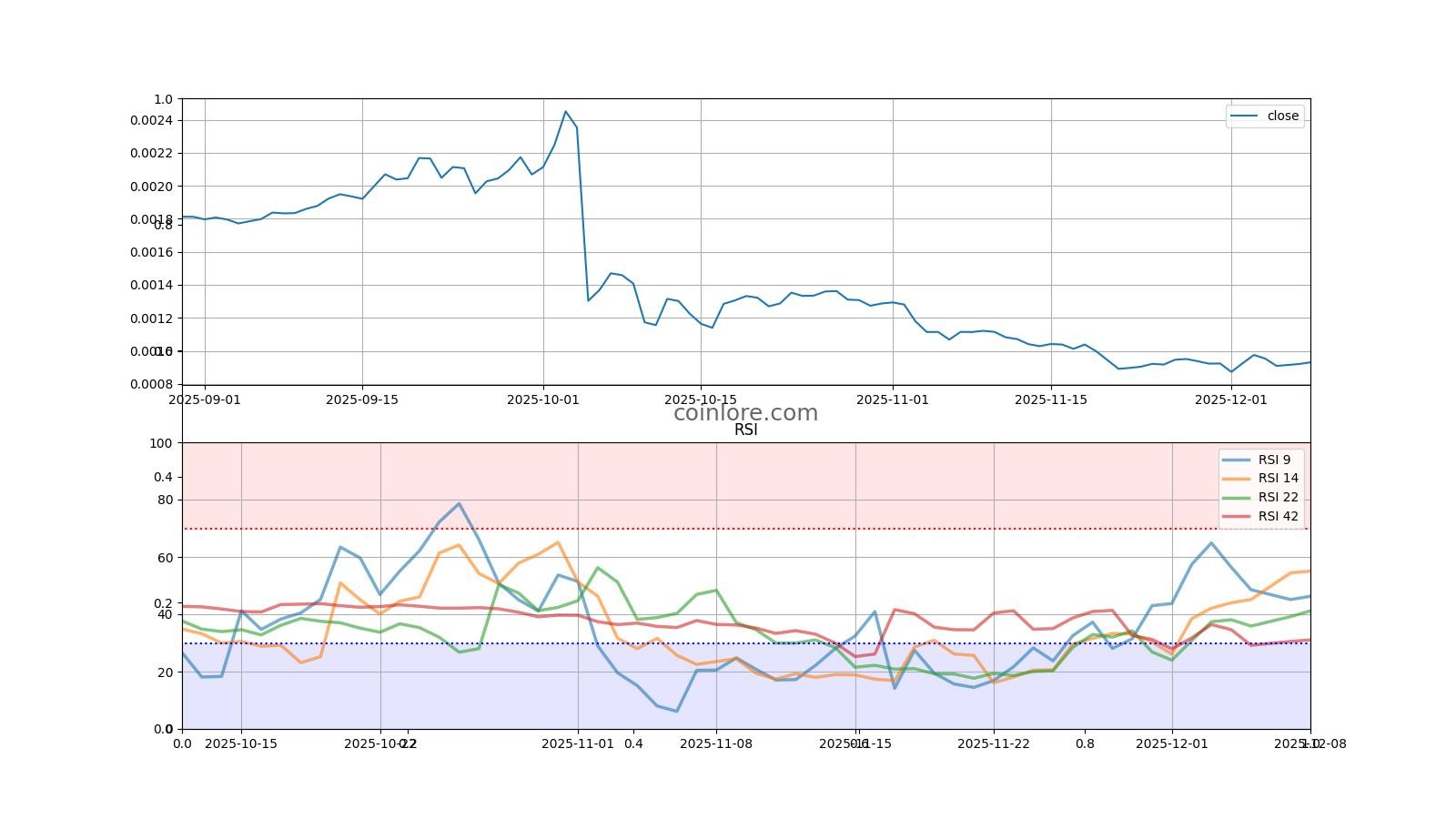 8Pay RSI indicator