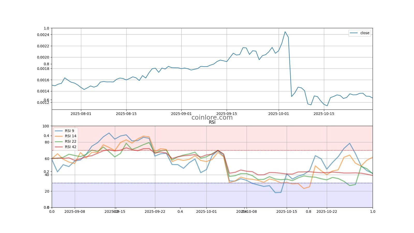 8Pay RSI indicator