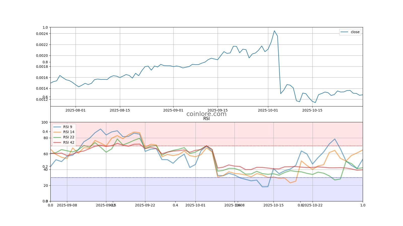 8Pay RSI indicator