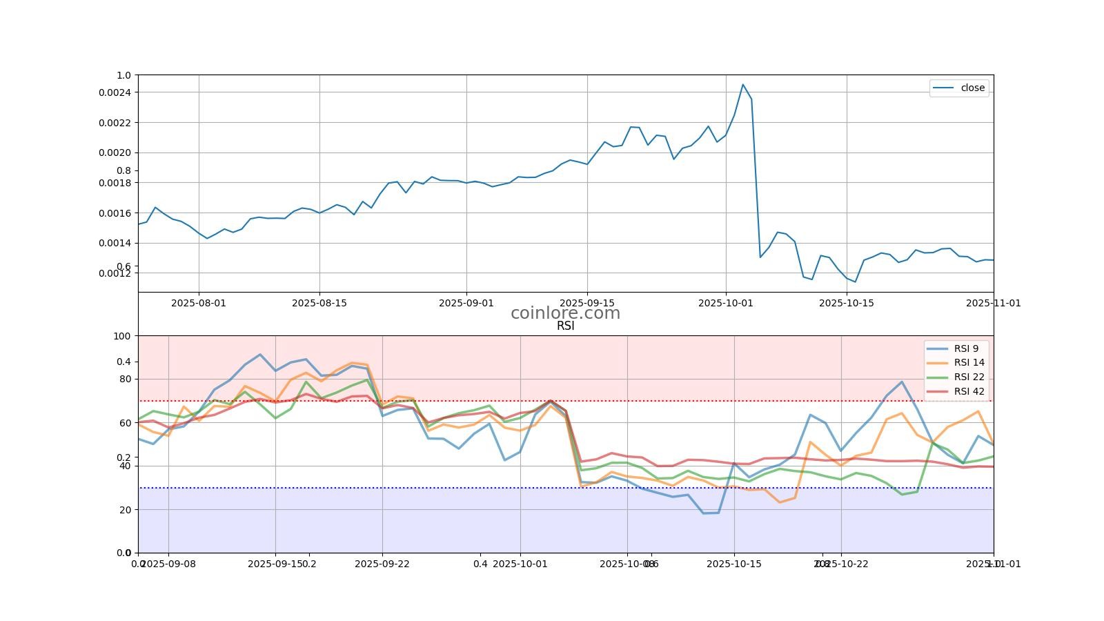 8Pay RSI indicator
