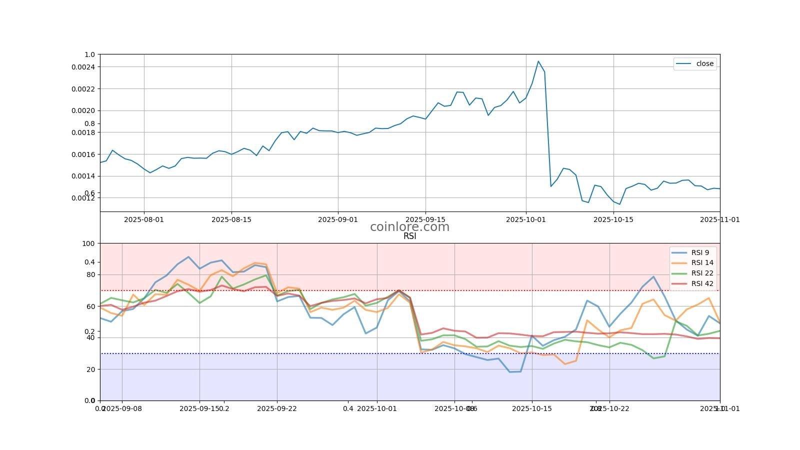 8Pay RSI indicator