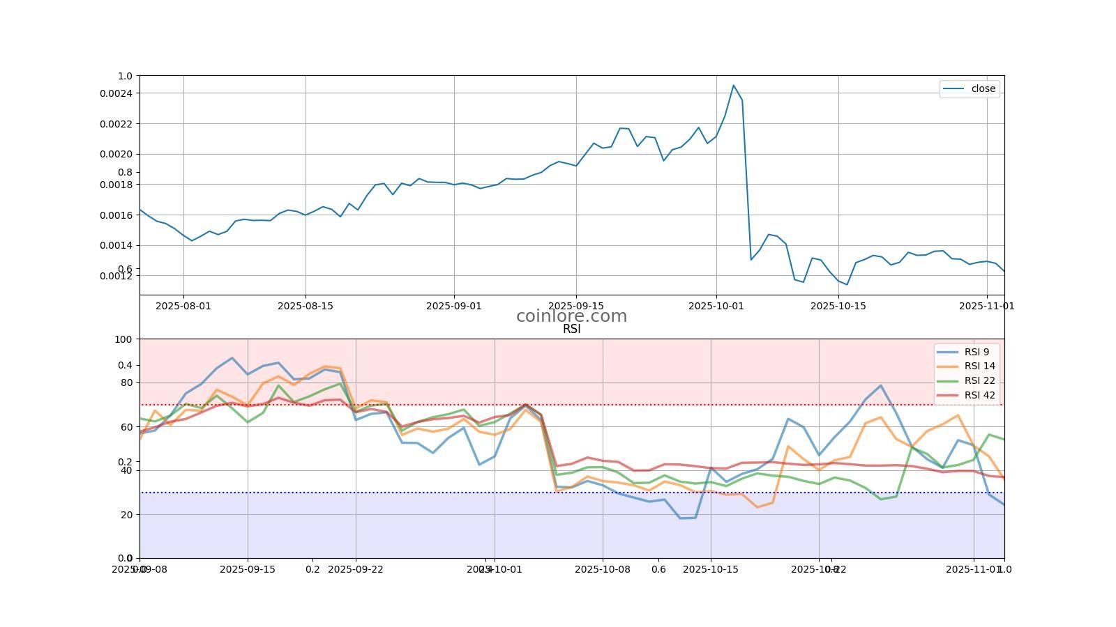 8Pay RSI indicator