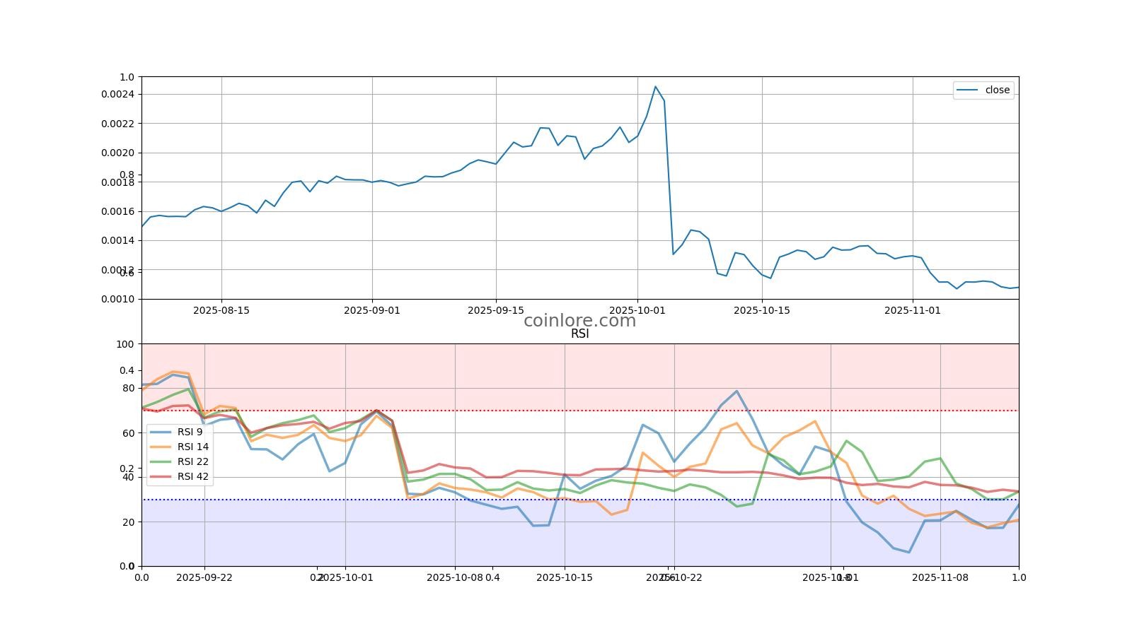 8Pay RSI indicator