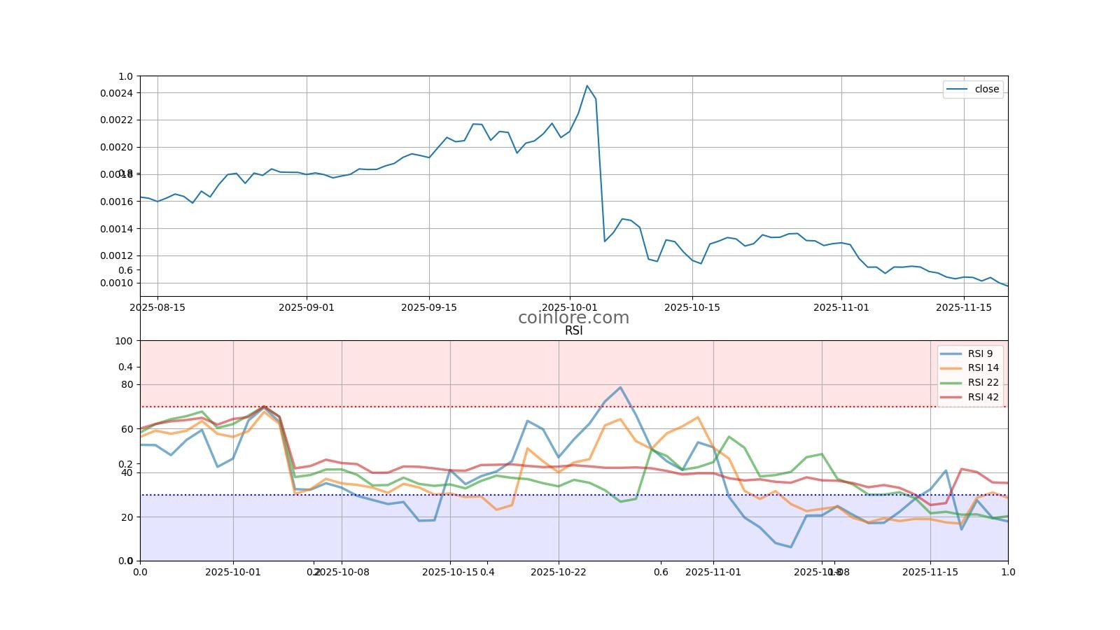 8Pay RSI indicator