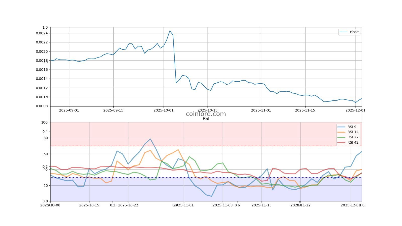 8Pay RSI indicator